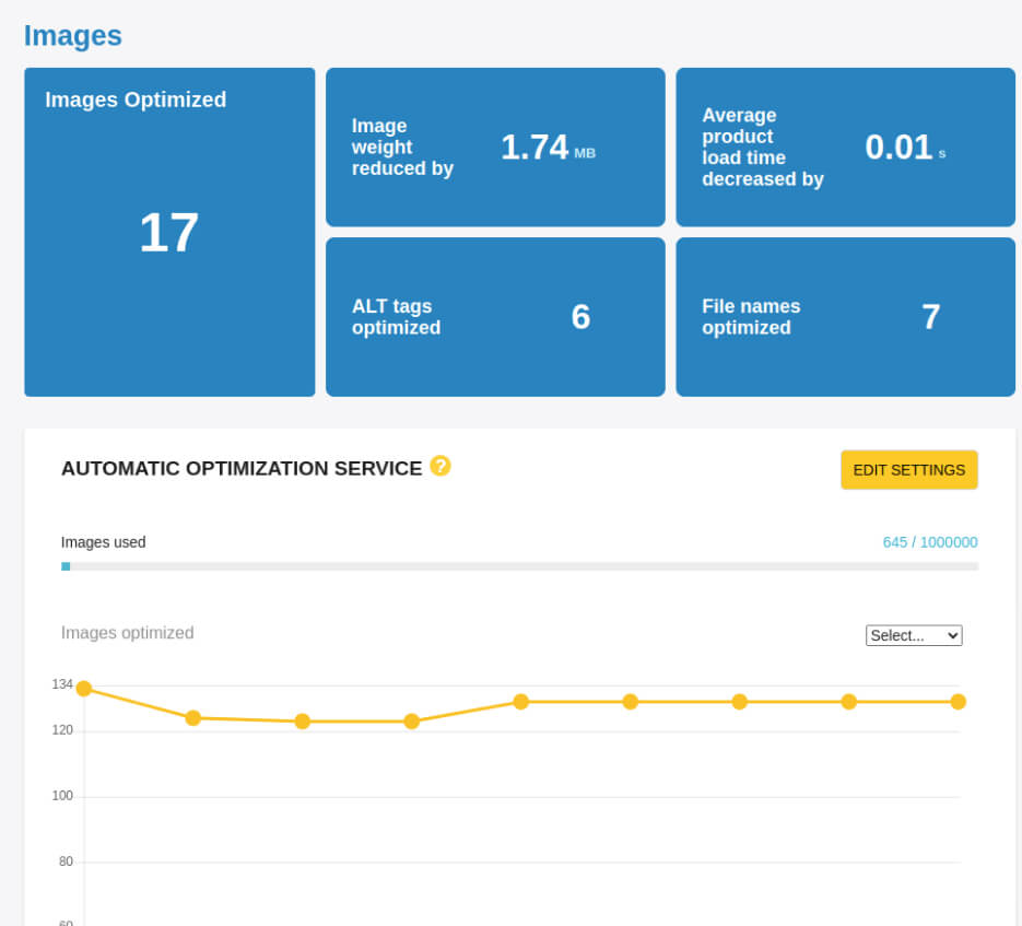 SEOmatic - Shopify App for SEO, Schema Markup & Image Compression